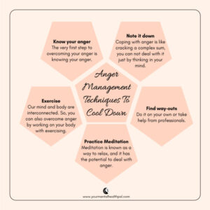 How To Deal With Anger - 6 Simple Yet Effective Ways