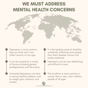 Is mental health a global issue? A Question of Mental Health