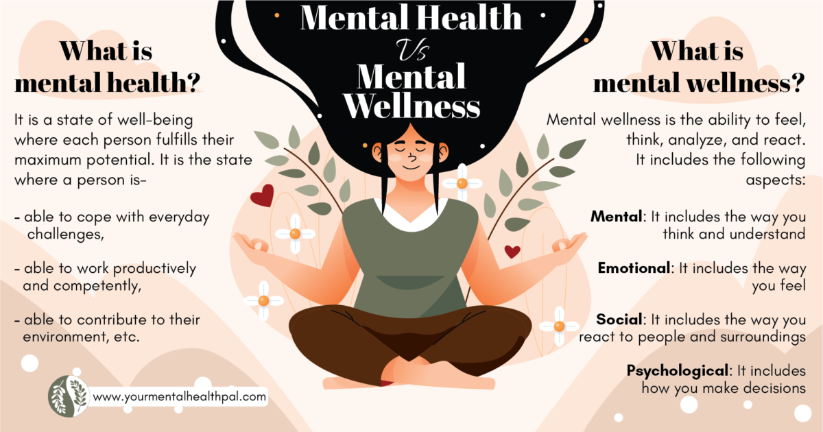 Mental Health Vs Mental Wellness
