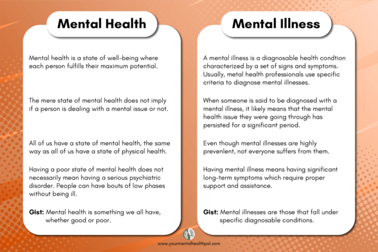 Mental Health Vs. Mental Illness