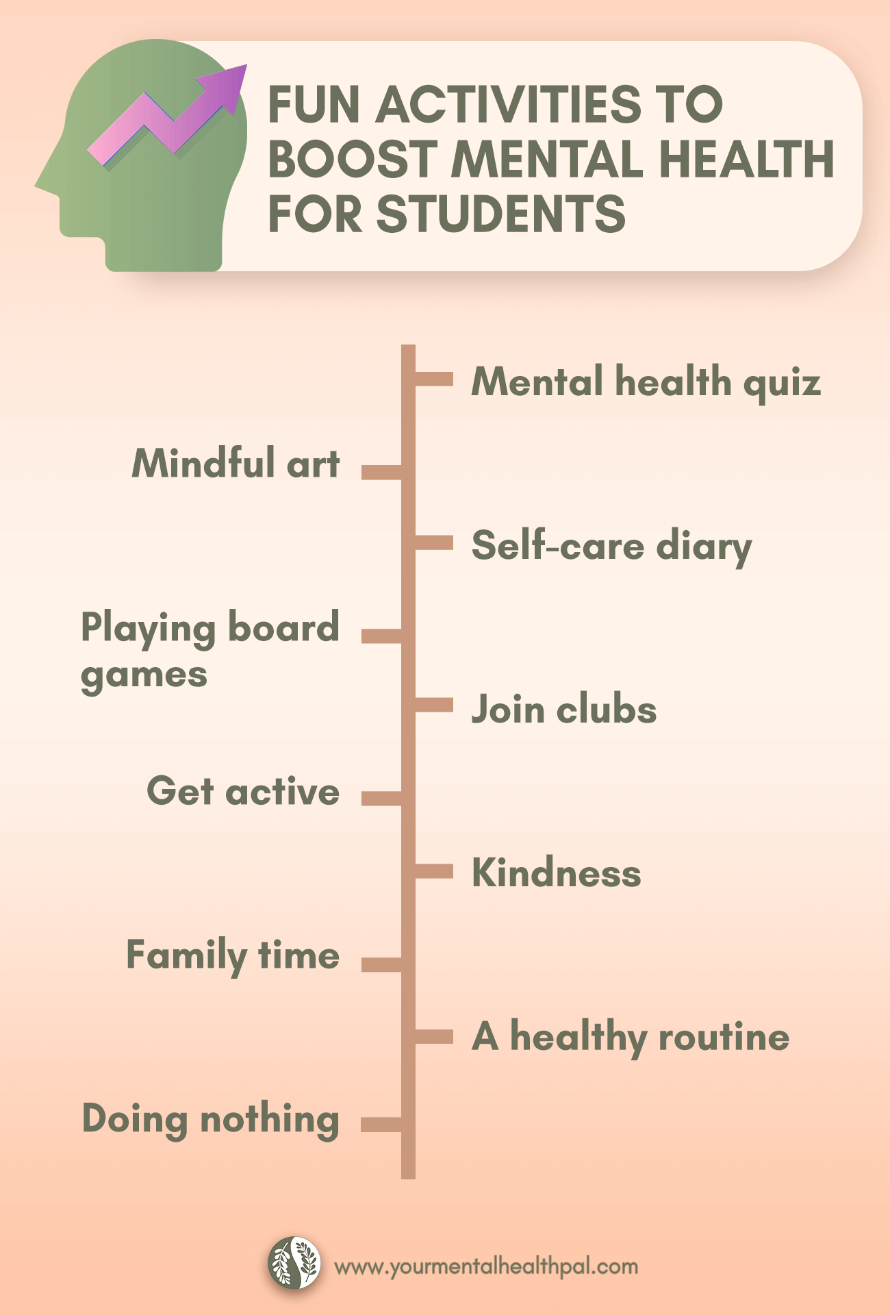 Happy Mind, Happy Life: Activities To Improve Mental Health